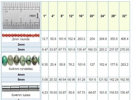 Beads Per Inch Chart This Chart Shows You The Approximate Number Of
