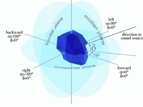 Figure 2 1 From A Binaural Sound Source Localization System For A Mobile Robot Semantic Scholar