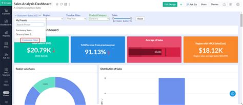 Create Dashboards Analytics Plus