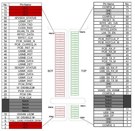 Coolpi CM5 Laptop 5G Module Design Open Project