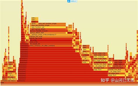 Linux Cpu 性能分析工具火焰图flame Graphs认知 知乎 Linux Cpu 性能分析工具火焰图flame Graphs认知 知乎
