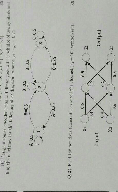 Solved B Design A Source Encoder Using A Huffman Code Chegg