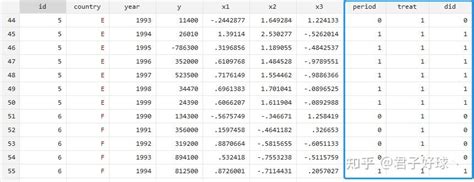 传统did模型——安慰剂检验（实操 代码） 知乎