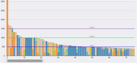 Flexchart Plot Reference Lines Winforms Edition Componentone