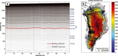 A Example Of A Radargram Z Scope From Central Greenland Notice The Download Scientific
