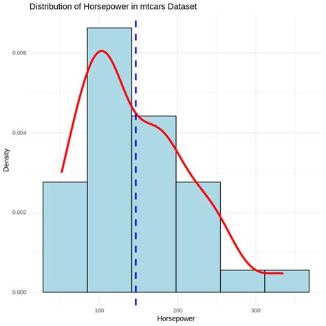Minimal R Introduction Lab Note For Umd Bioi611
