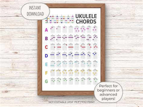 Ukulele Chord Chart Printable Ukulele Chord Poster Instant Download