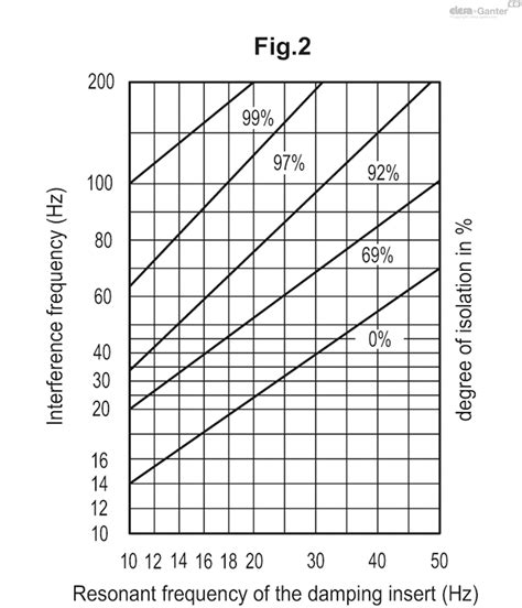 Lsq Va Sst Rcs Products