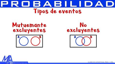 Eventos Estadísticos Tipos Exclusión E Independencia Kaboom Eventos