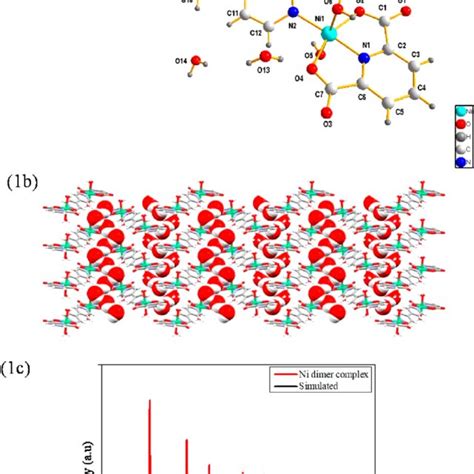 Synthesis Of Ni Dimer Complex A Ortep Diagram B Network Strucutre Download Scientific