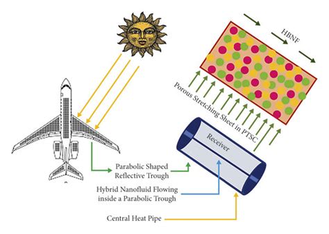 Methodical Picture Of Existing Theoretic Research Download