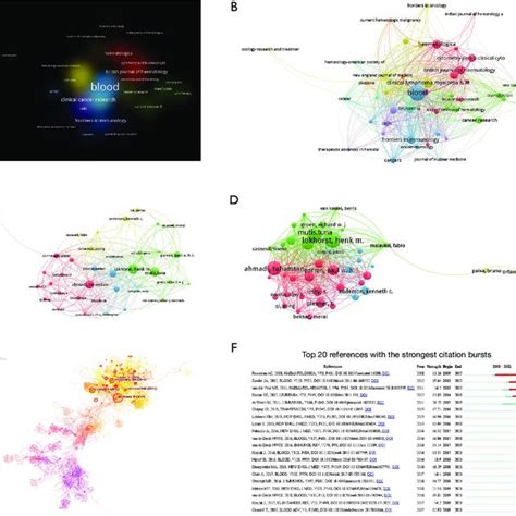 Treatment Algorithm For Newly Diagnosed Multiple Myeloma And Relapsed