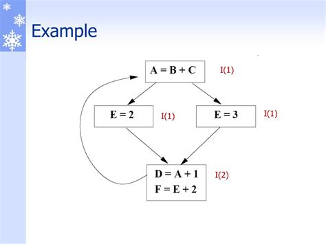 PPT Loop Invariant Computation And Code Motion PowerPoint Presentation ID