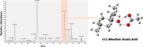 Structure Elucidation Of Menthol Based Deep Eutectic Solvent Using