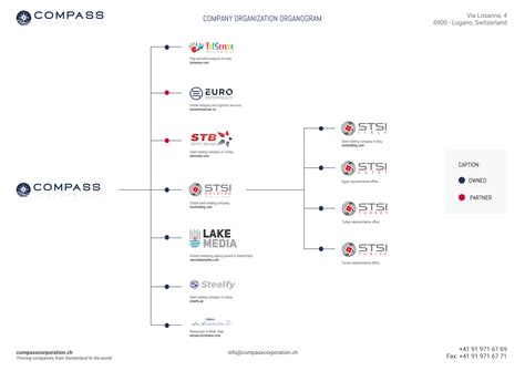 About Compass Corporation