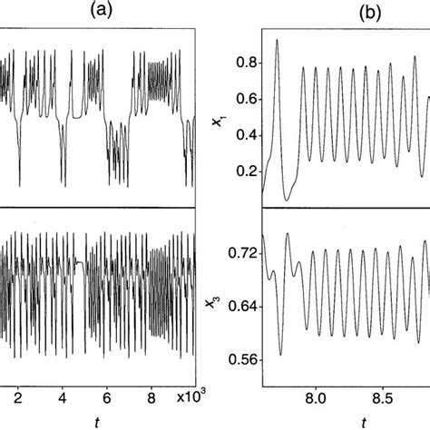 One State Period 1 Intermittent Lag Synchronization Of One Well Chaos