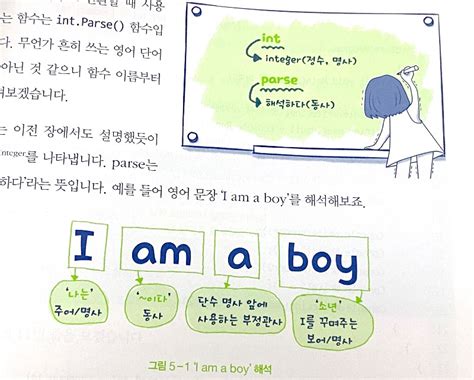 Hello Coding 프로그래밍 비전공자도 볼 수 있는 그림으로 배우는 기초 개념 헬로 코딩