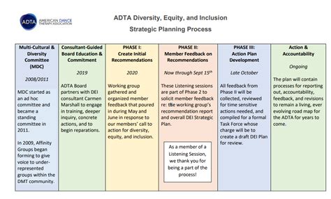 Dei Strategic Plan Template