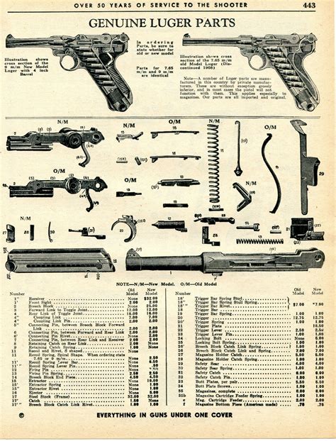 1963 Print Ad Of Genuine Luger Parts New Model 9mm And Old Model 765mm