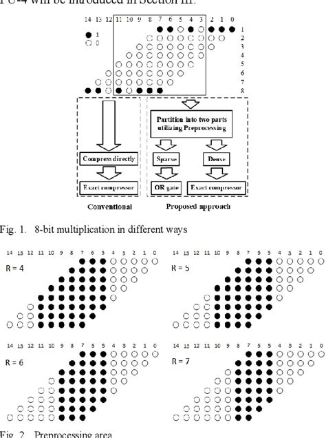 Figure 1 From An Efficient Hybrid Parallel Compression Approximate Multiplier Semantic Scholar