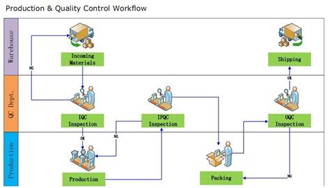 China Pcb Battery Connector Manufacturers Suppliers Factory