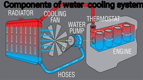 Jacket Water Cooling System Diagram At Edith Fyfe Blog