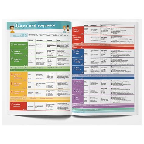 Family and Friends. Level 2 (book + workbook+CD) უცხო ენები - Extra.ge ...