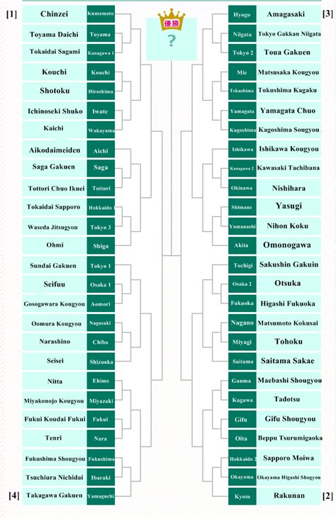 Whats The Difference Between Interhigh And Spring Nationals R Haikyuu