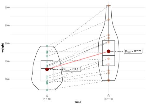 Tutoriel Comment Faire Des Boxplots Appariés Paired Boxplot Delladata Tutoriel Comment Faire Des Boxplots Appariés Paired Boxplot Delladata