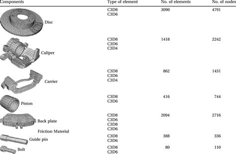 Description Of Disc Brake Components Download Table