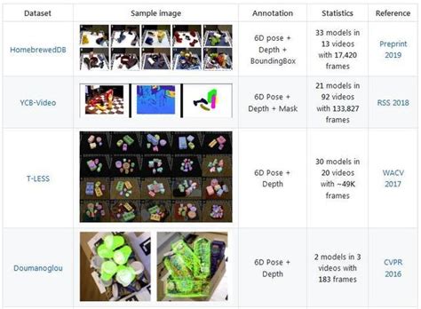 linemod数据集 github资源推荐：目标姿态检测数据集与渲染方法 csdn博客