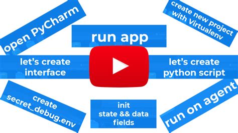 Github Supervisely Ecosystemhow To Create App