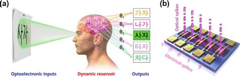 Revolutionizing Neuromorphic Computing With Memristor Based Artificial