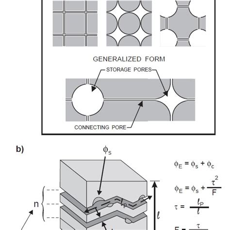 Pore Size Classification For Mudrock Pores Loucks Et Al 2012