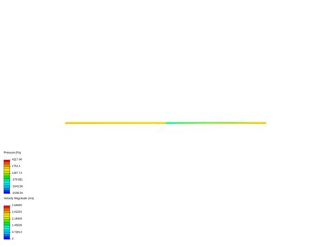 Naca 2412 Theta 2 By Tgero Simscale