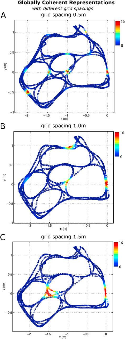 Global Coherent Grid Maps With Various Spacings A B And C Show