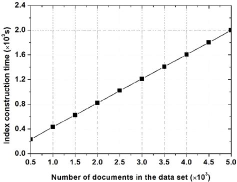 figure 3 from an efficient symmetric searchable encryption scheme for