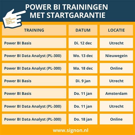 Powerbi Microsoft Powerplatform Data Datavisualisatie