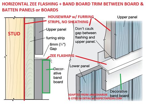 How To Install James Hardie Board And Batten Siding At Ronnie Leach Blog
