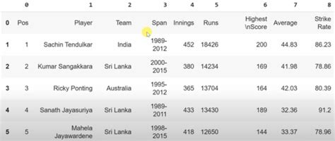 如何在 Python 中提取 Pdf 表格？ 码农参考
