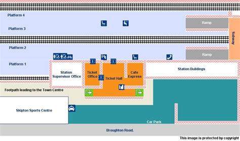 Skipton Station National Rail