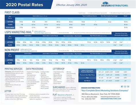 Usps Postal Rates Design Distributors