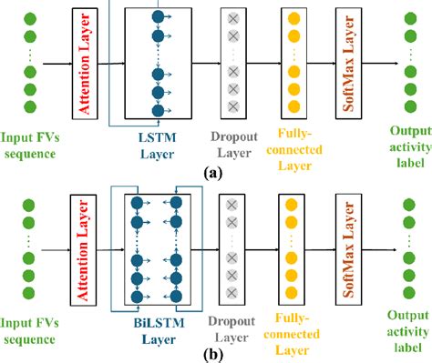 Figure 5 From Hand Crafted Features With A Simple Deep Learning