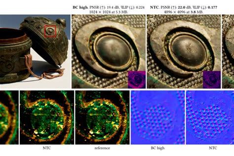 Nvidia Ha Desarrollado Un Algoritmo De Compresión De Texturas Que