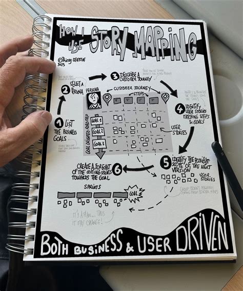 Chiraz Ben Chaabane Posted On Linkedin