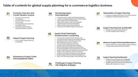 Global Supply Planning For Ecommerce Logistics Business Powerpoint