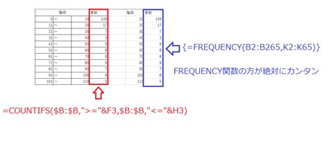 【excelで学ぶやさしい統計学】度数分布表をカンタン作成 Keiyu企画