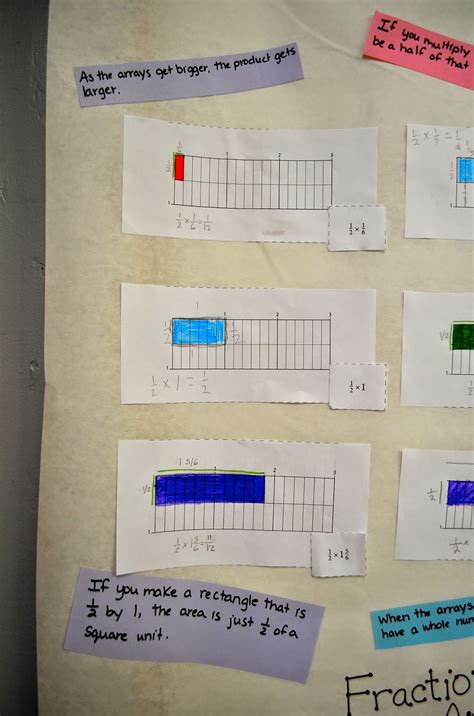 Love2learn2day Fraction Arrays What Do You Notice