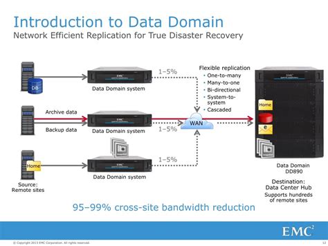 PPT EMC Backup Recovery Systems PowerPoint Presentation Free Download ID 1579628