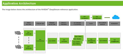 Segmentation Fault In Docker Deepstream Tracker Deepstream Sdk Nvidia Developer Forums